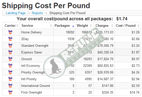 Free Shipping Strategy: Tips and Tricks for Success