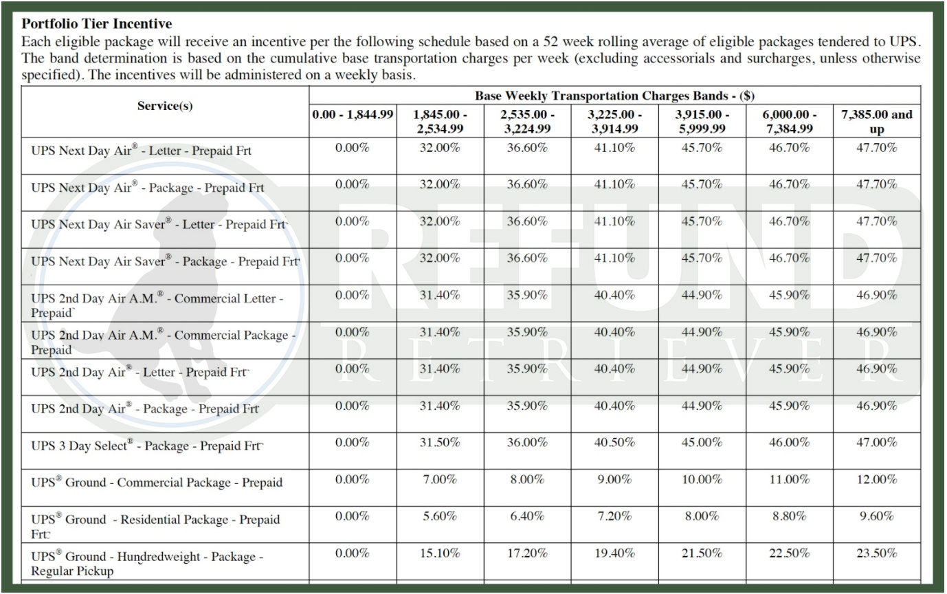 What are earned discounts or portfolio tier incentives?