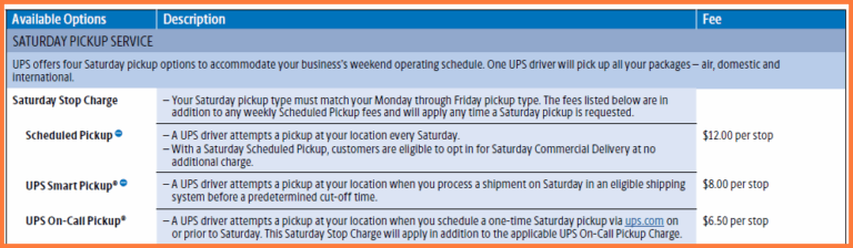 What Is a Weekly Service Charge? UPS Pickup Options
