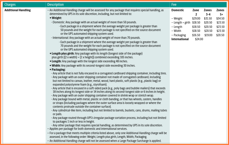 UPS Additional Handling Charge: What you need to know