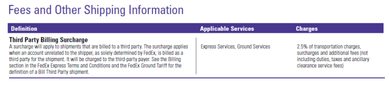 What Is a FedEx Third Party Billing Surcharge? 3rd Party Billing