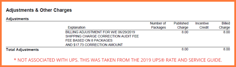 UPS Audit Fee: Shipping Charge Correction Audit Fee