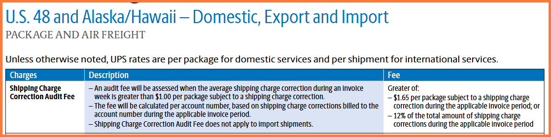 UPS Audit Fee: Shipping Charge Correction Audit Fee