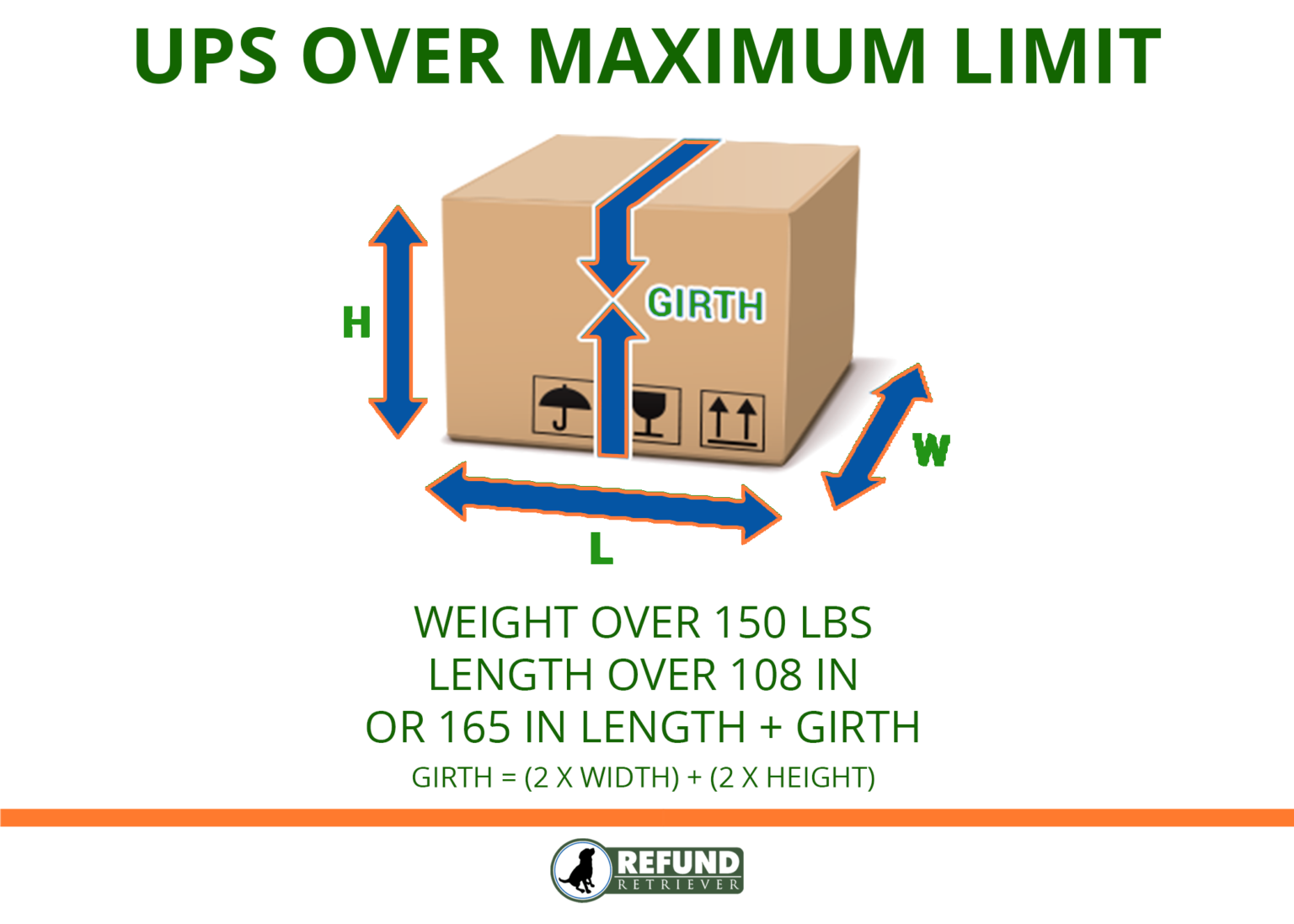 UPS Over Maximum Limit Charge Have you at your Limit?