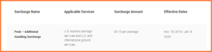 FedEx Additional Handling Surcharge: What to know