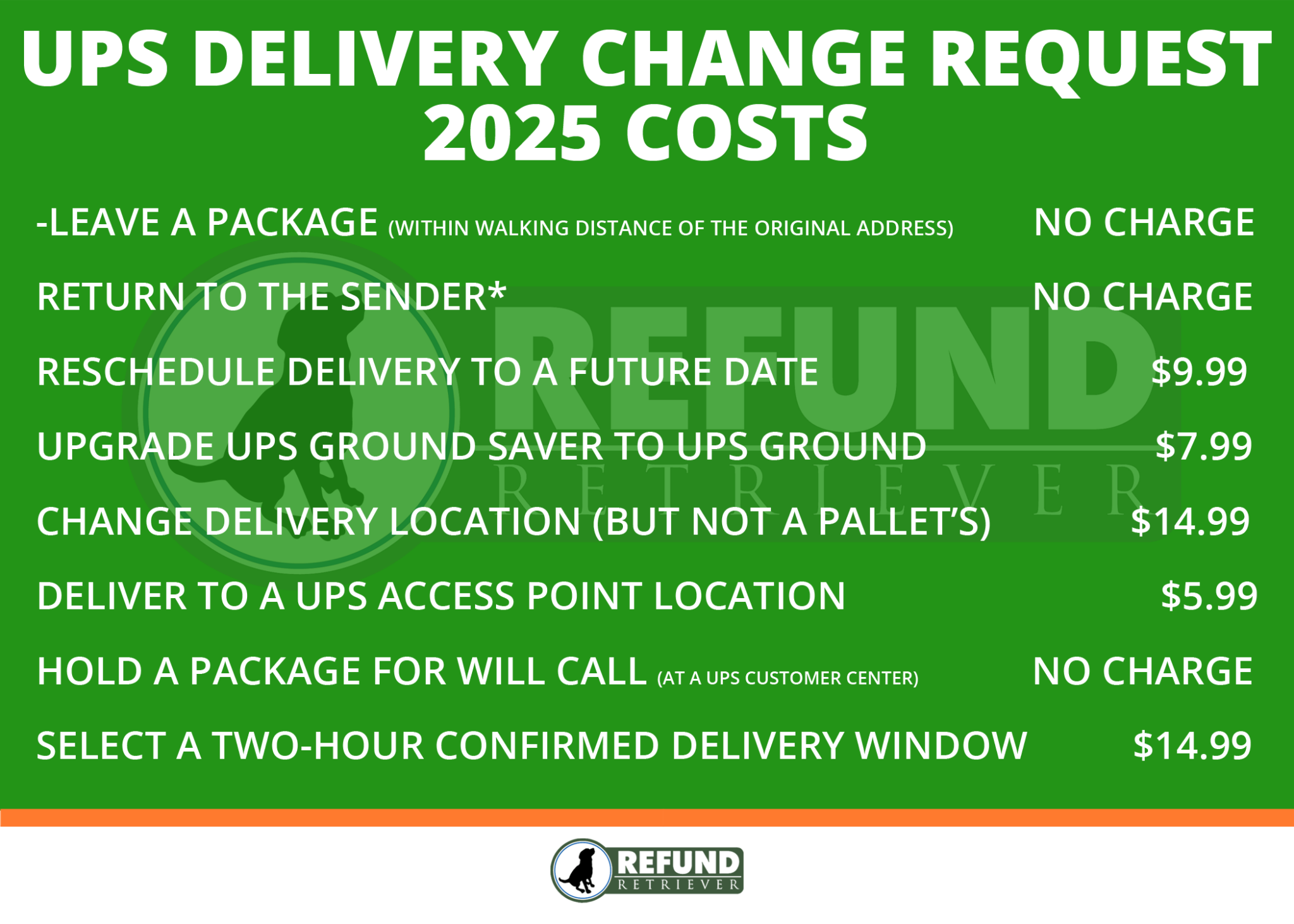 UPS Delivery Change Request 2025