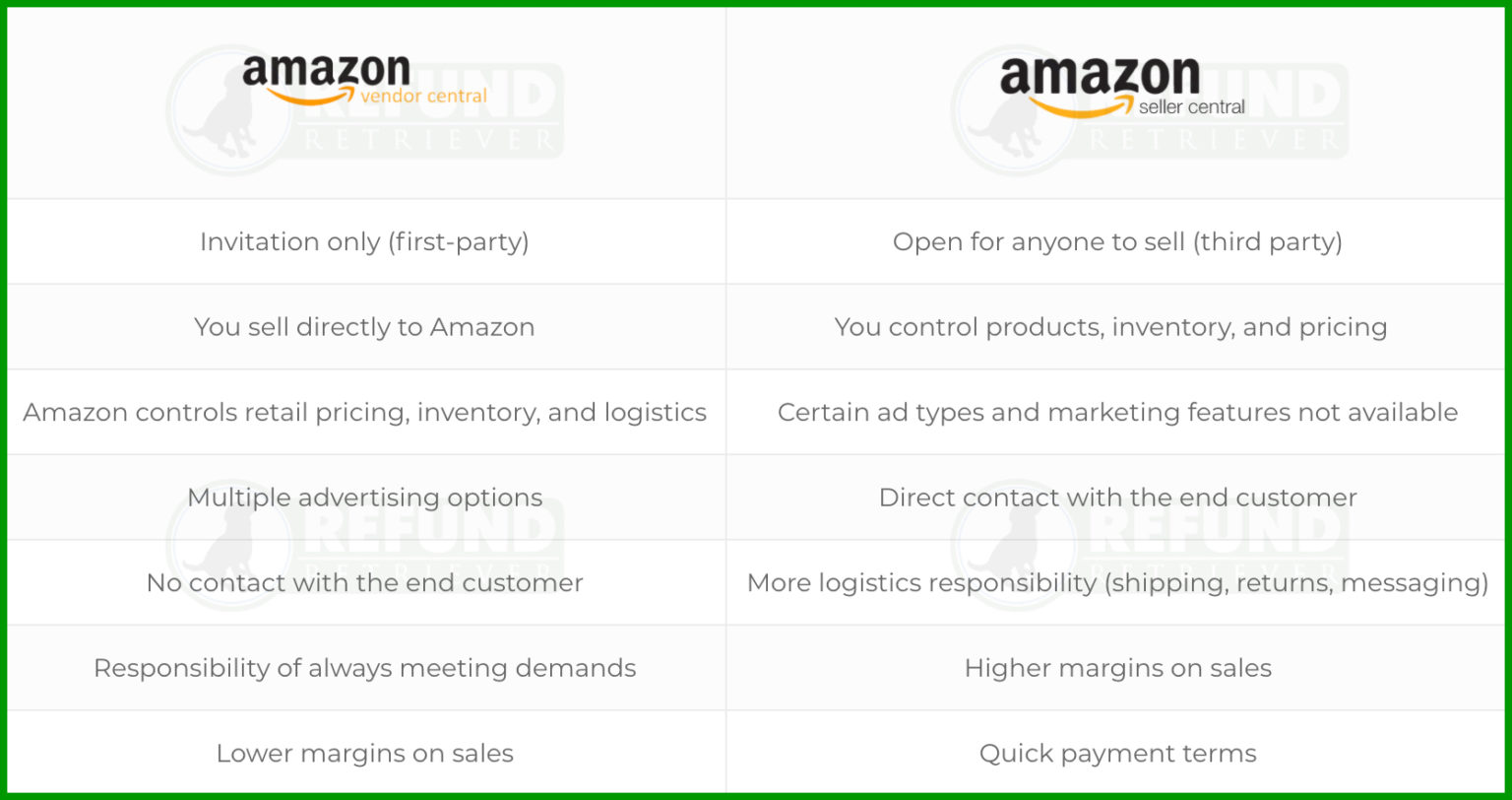 Amazon Vendor Central: What you need to know, getting started