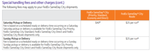 FedEx Saturday Delivery and Saturday Pickup Charges