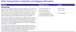 FedEx Saturday Delivery and Saturday Pickup Charges