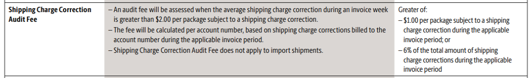 UPS Audit Fee: Shipping Charge Correction Audit Fee