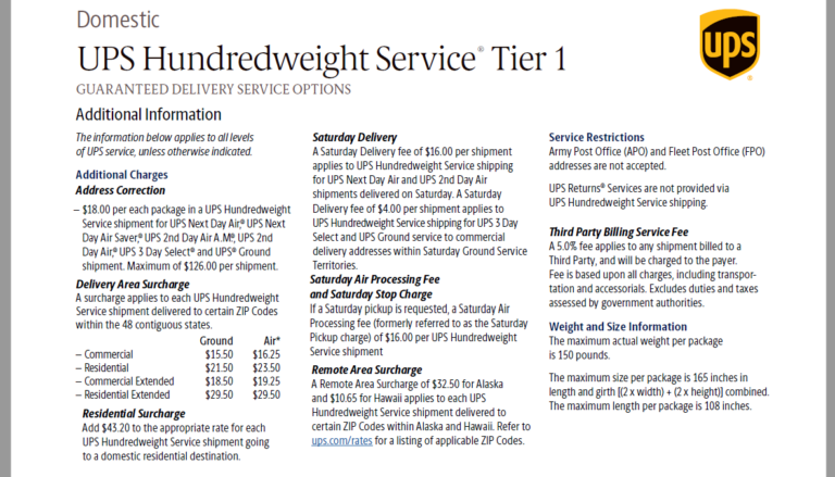 UPS Hundredweight Surcharge Fees - What You Need To Know