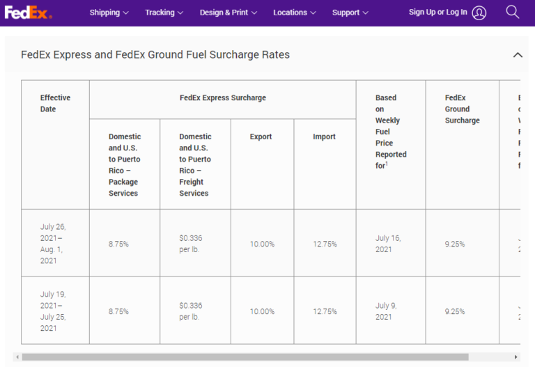 How FedEx and UPS Fuel Surcharges Affect Shipping Rates