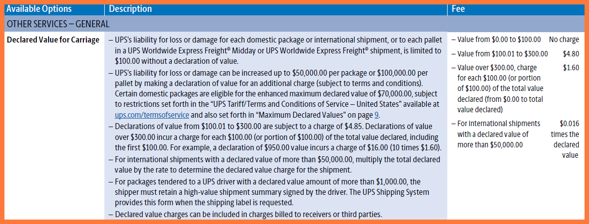 UPS Declared Value: What You Need To Know