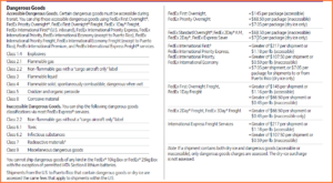FedEx Dangerous Goods Guide