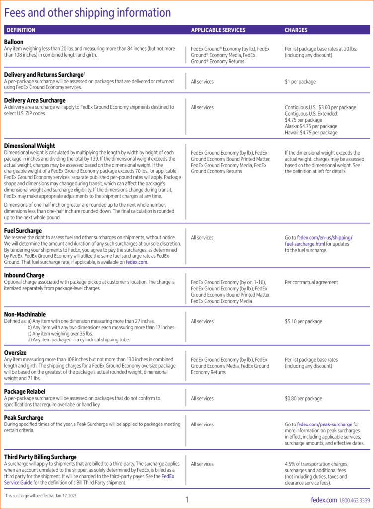 FedEx SmartPost: What You Need to Know