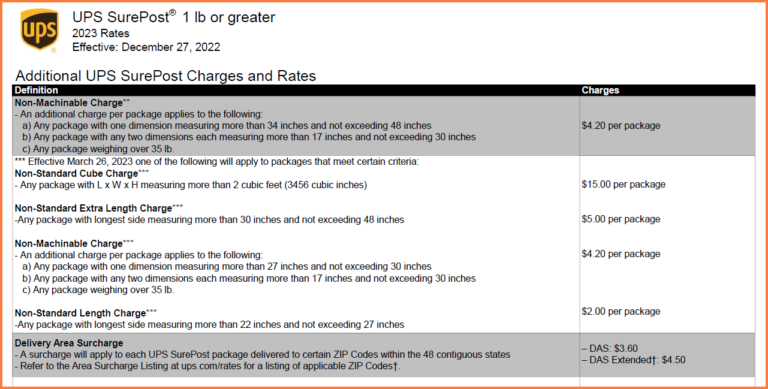 What is a UPS SurePost package? - Refund Retriever