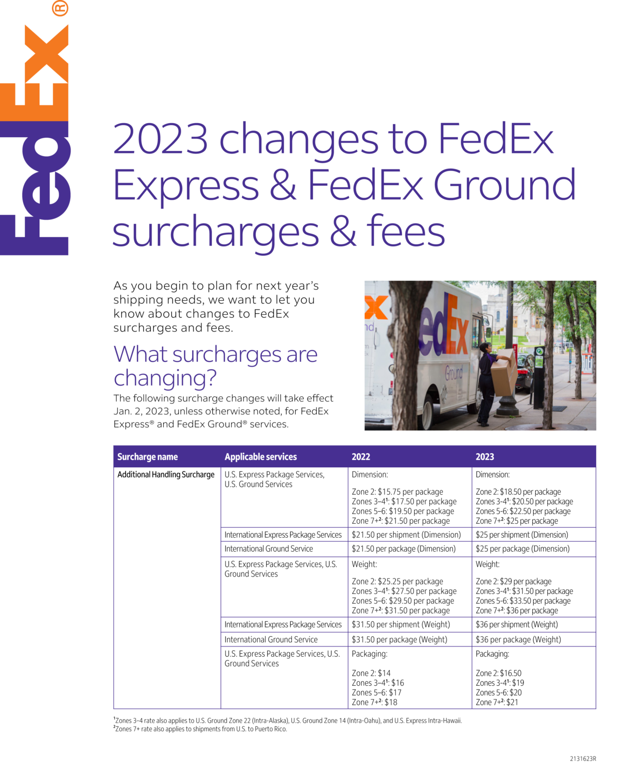 FedEx Money-Back Guarantee - What you should know