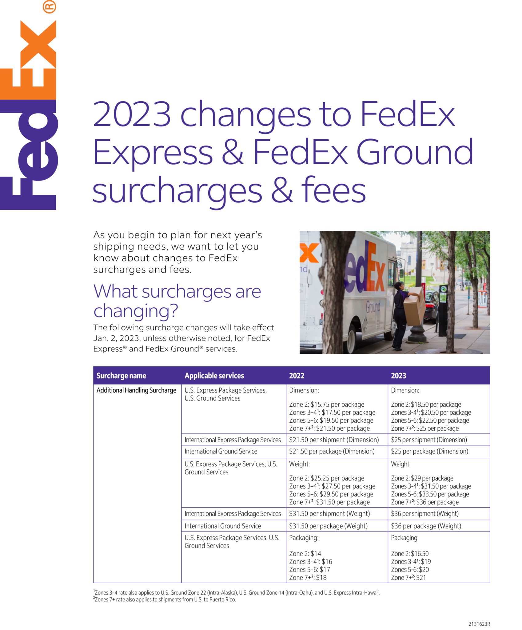 FedEx Money-Back Guarantee - What you should know