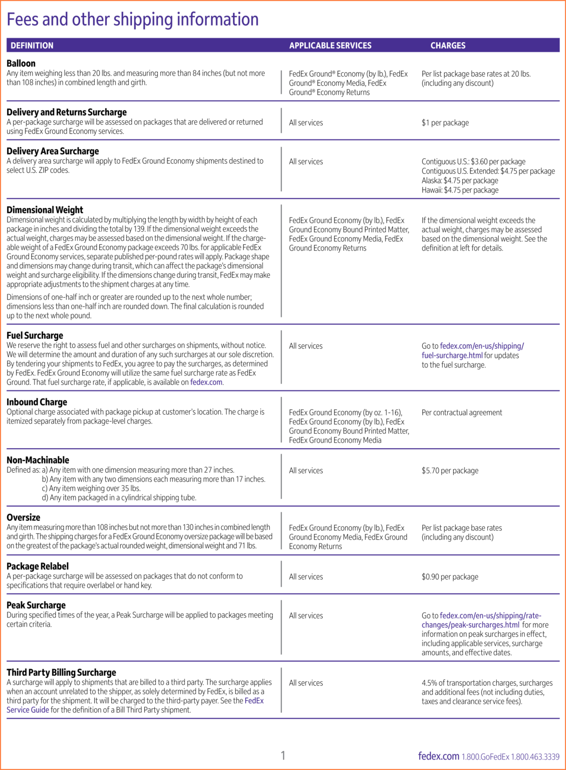 FedEx SmartPost: What You Need to Know