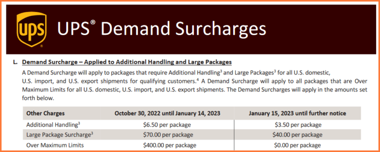 UPS Peak Surcharges: Residential, SurePost, Large Package