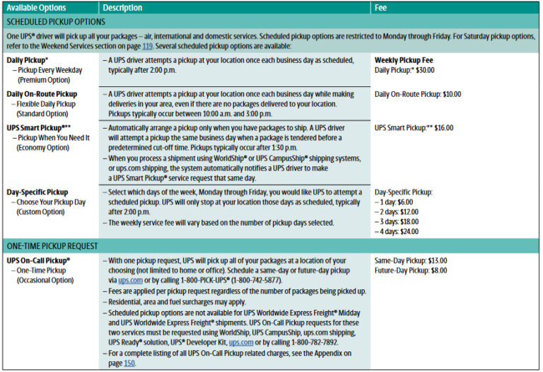 UPS Pickup Options for your Company