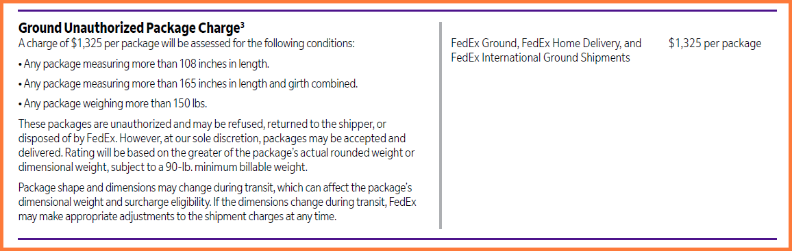 FedEx Ground Unauthorized Package Charge - Deep Dive