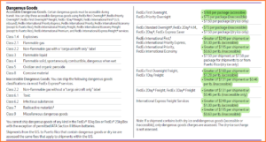 FedEx Dangerous Goods Guide