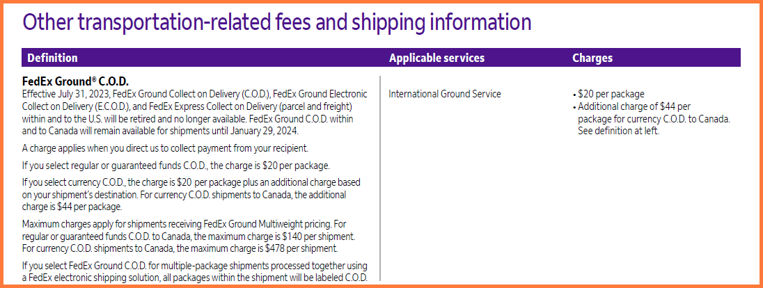 UPS & FedEx Collect on Delivery (C.O.D)