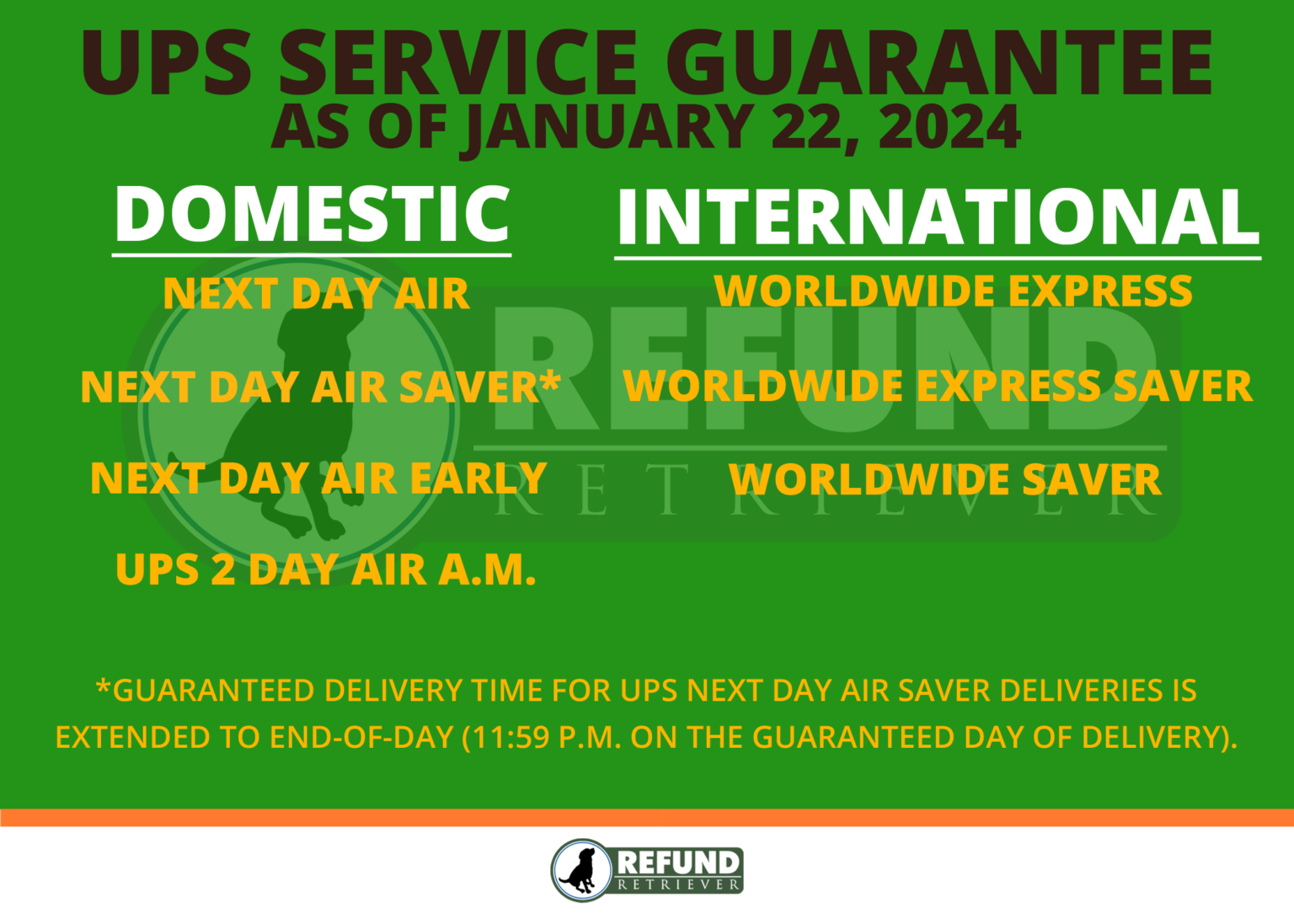 Late UPS Package: Why didn't I get a GSR refund?