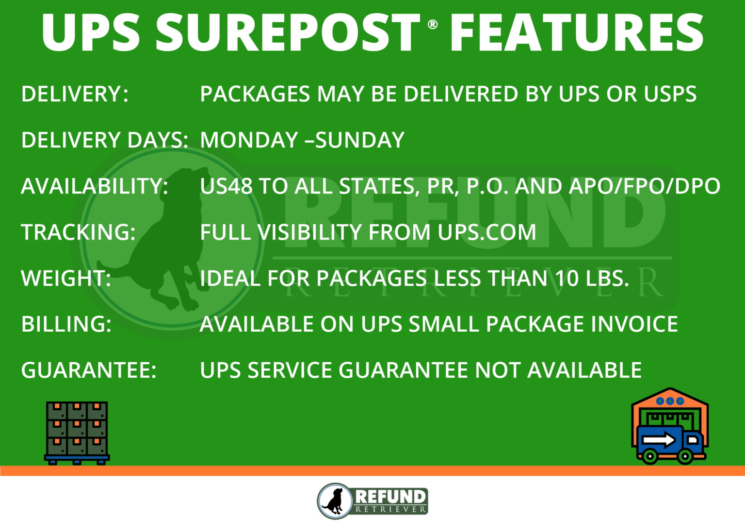 What is a UPS SurePost package?