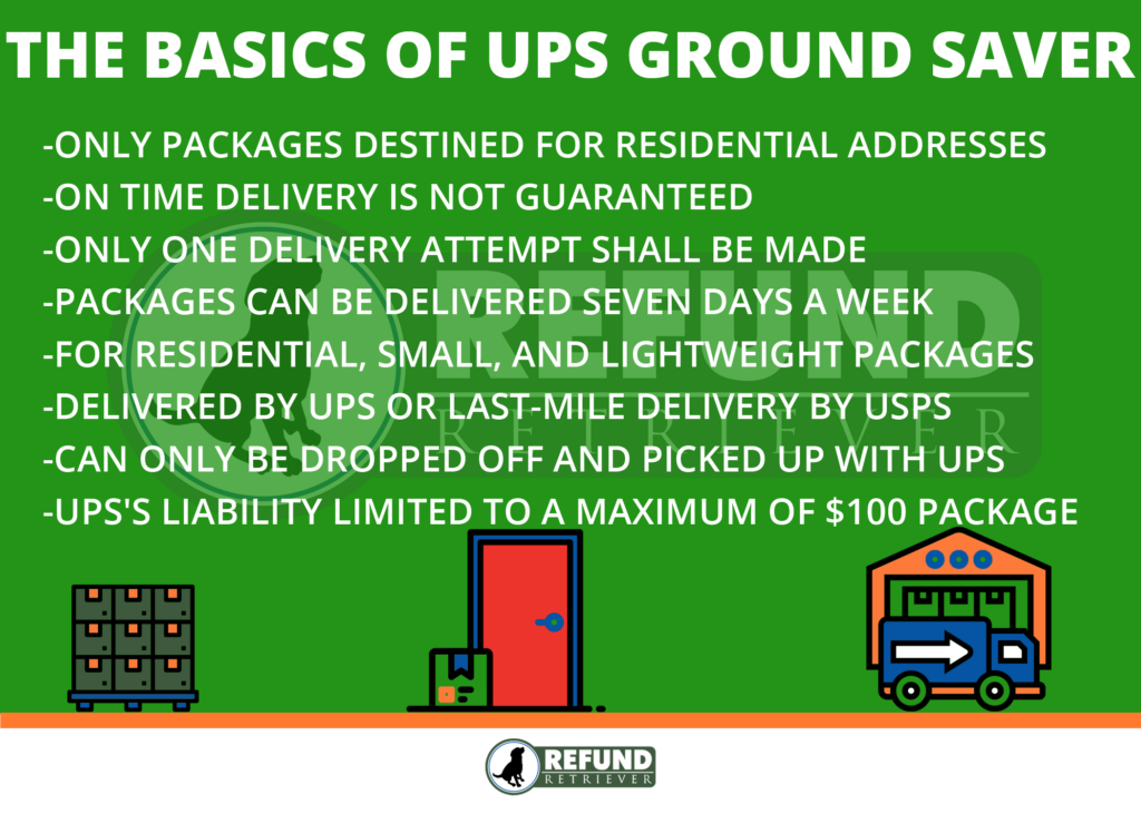 UPS Ground Saver Refund Retriever