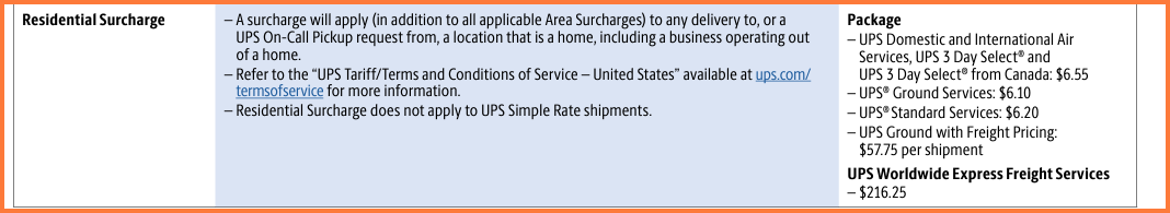 What is a UPS Residential Surcharge?