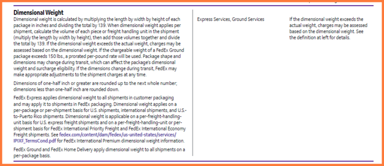 FedEx DIM Weight - Dimensional weight pricing on all shipments