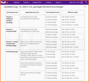 FedEx Demand Surcharges - Additional Handling & Oversize