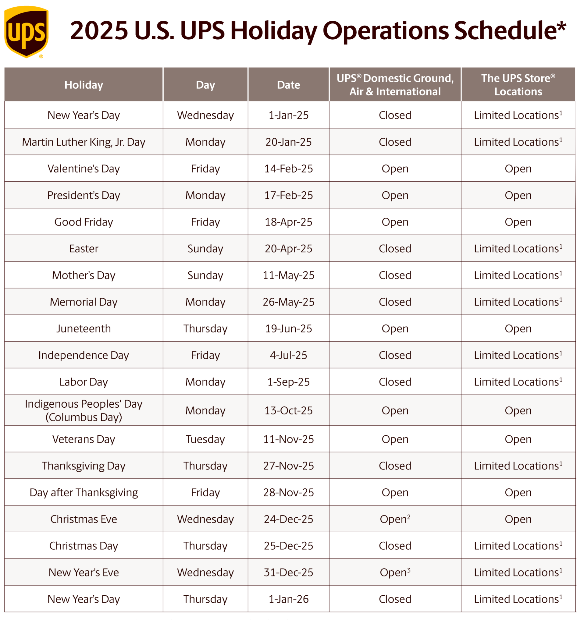 UPS Holiday Shipping Deadlines - Information your company needs