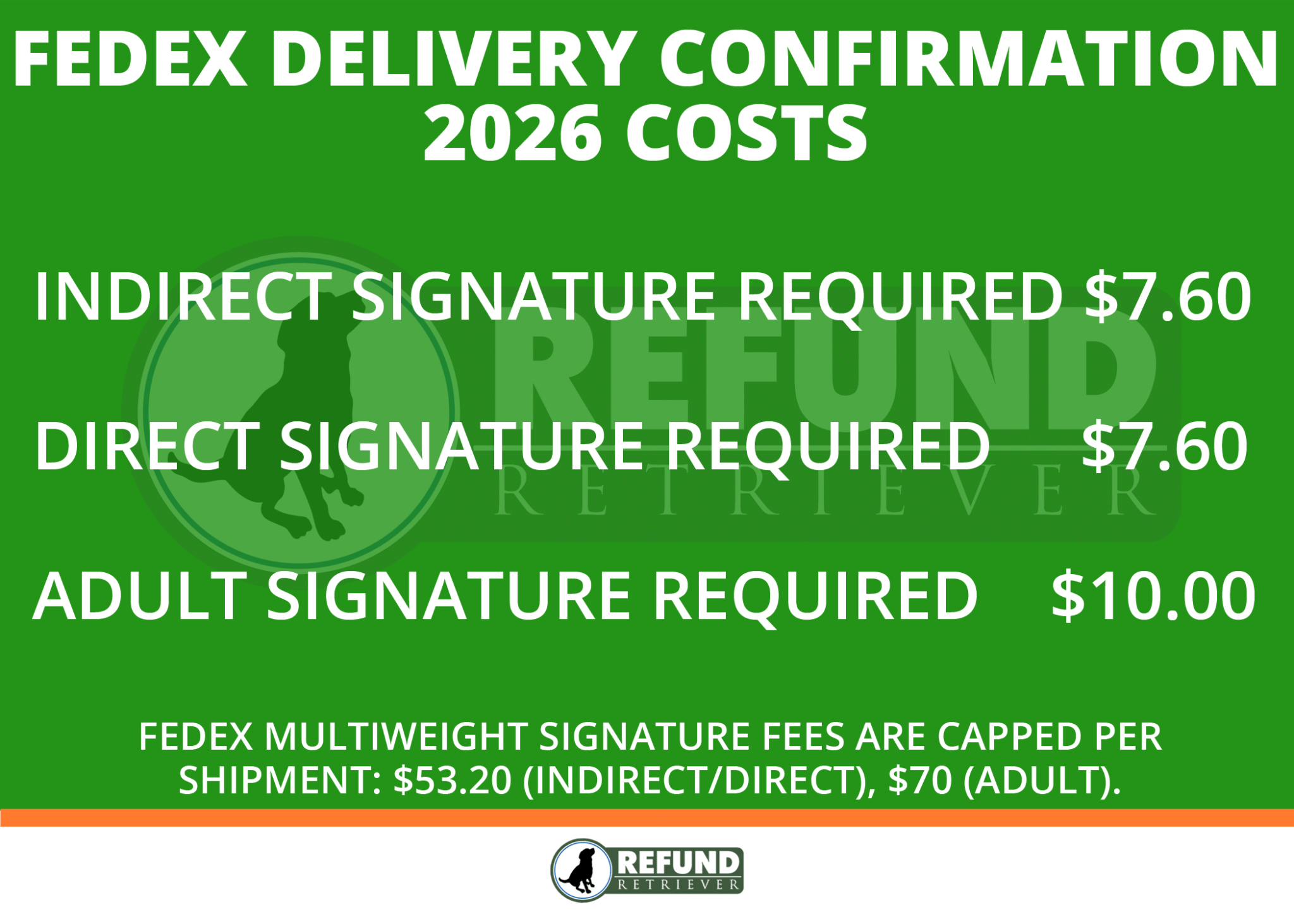 FedEx Delivery Signature Options