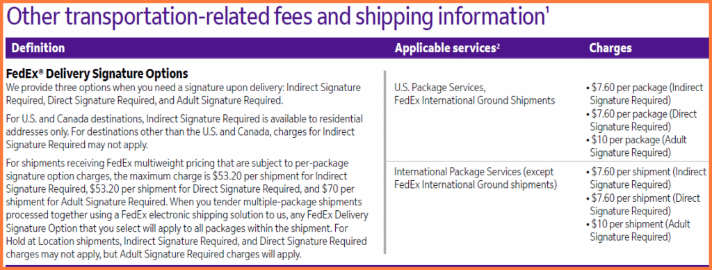 FedEx Delivery Signature Options