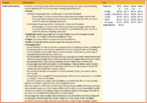 UPS Additional Handling Charge: What you need to know