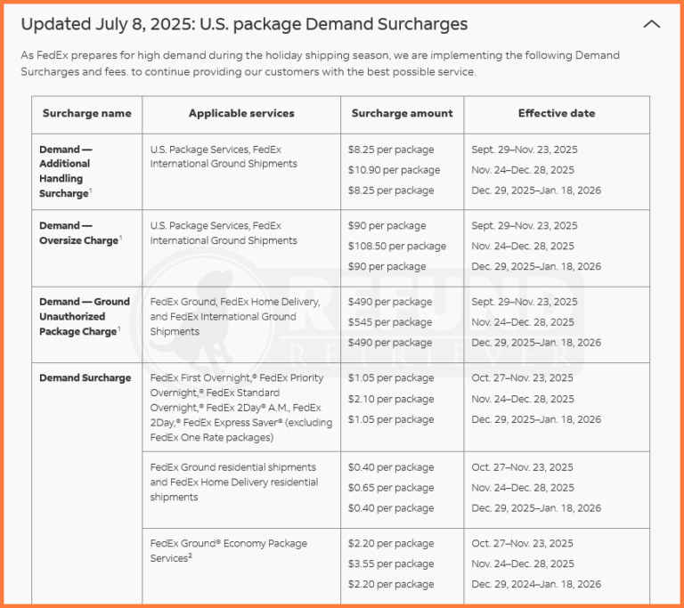 FedEx Additional Handling Surcharge: What to know