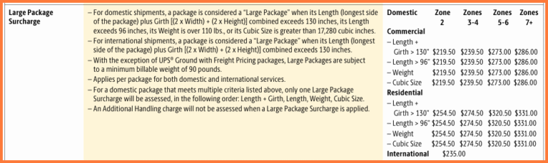 UPS Large Package Surcharge - $100 or $145 per package charge